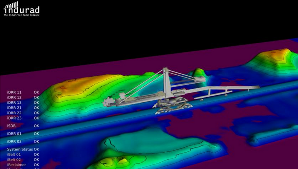 iStockyard - Indurad GmbH